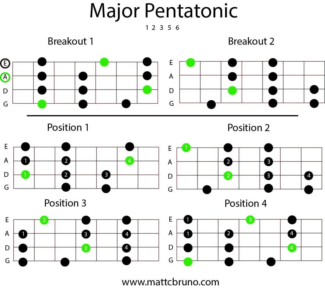 Mandolin Scales - Matt C Bruno Music