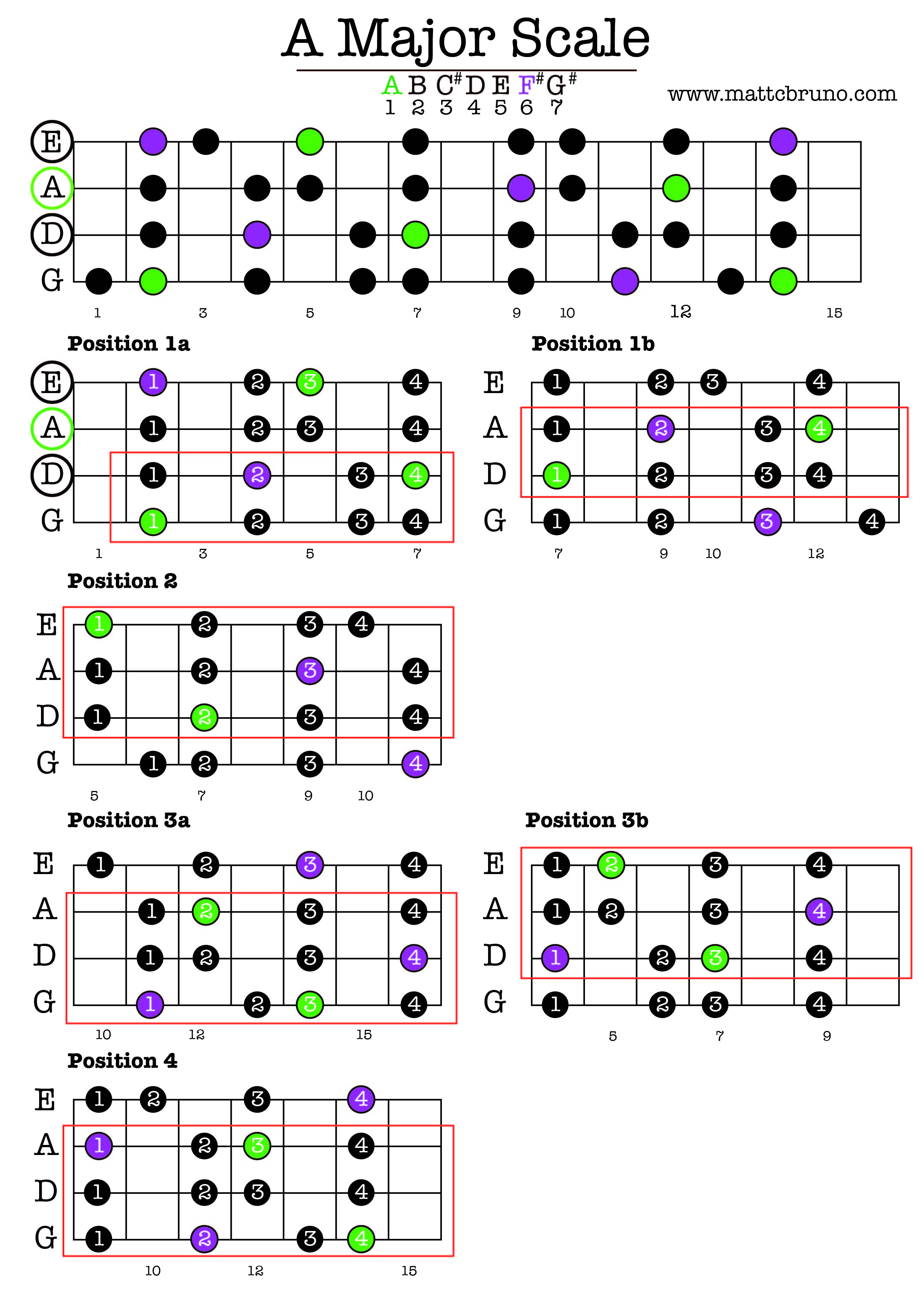 Mandolin Scales - Matt C Bruno Music