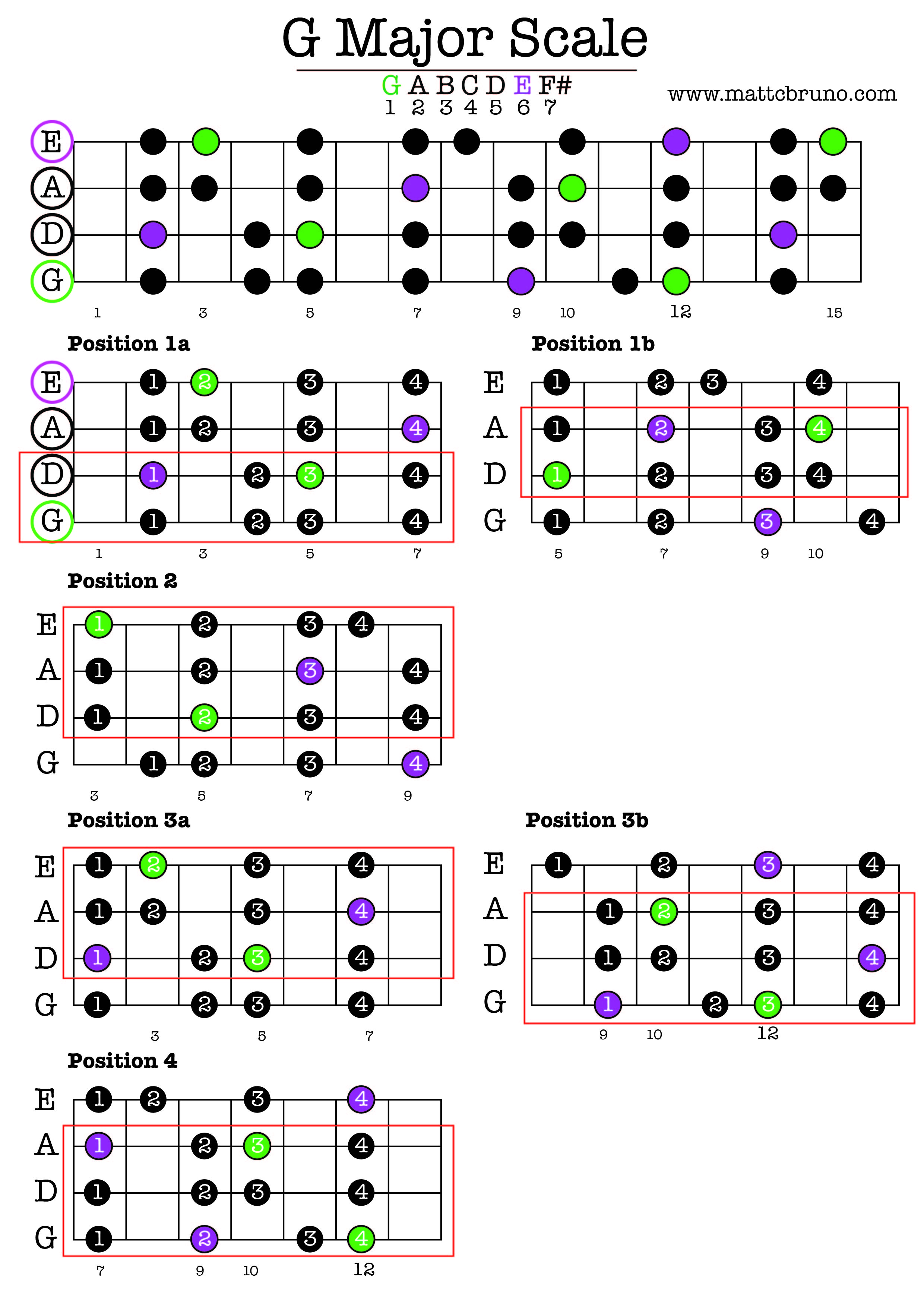 Mandolin Scales - Matt C Bruno Music