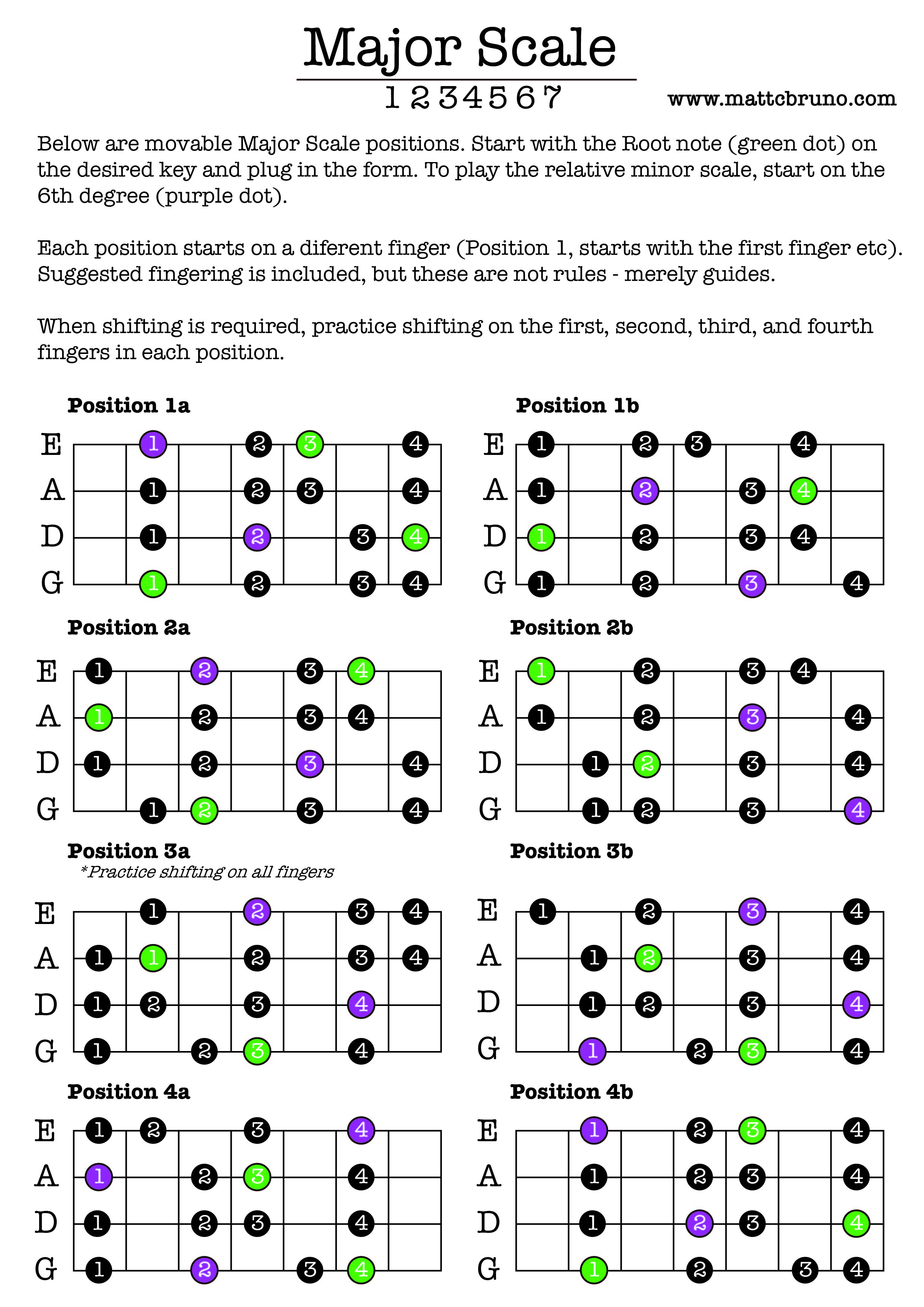 Mandolin Scales - Matt C Bruno Music